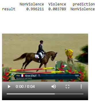 GitHub - Sapir52/Violence_detection_project: Violence detection in videos.