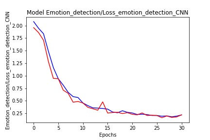 GitHub - Sapir52/Face_detection_python_version: Real time face detection. I predicted the ...