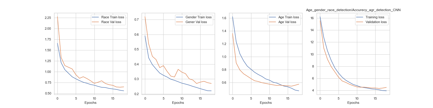 GitHub - Sapir52/Face_detection_python_version: Real time face ...
