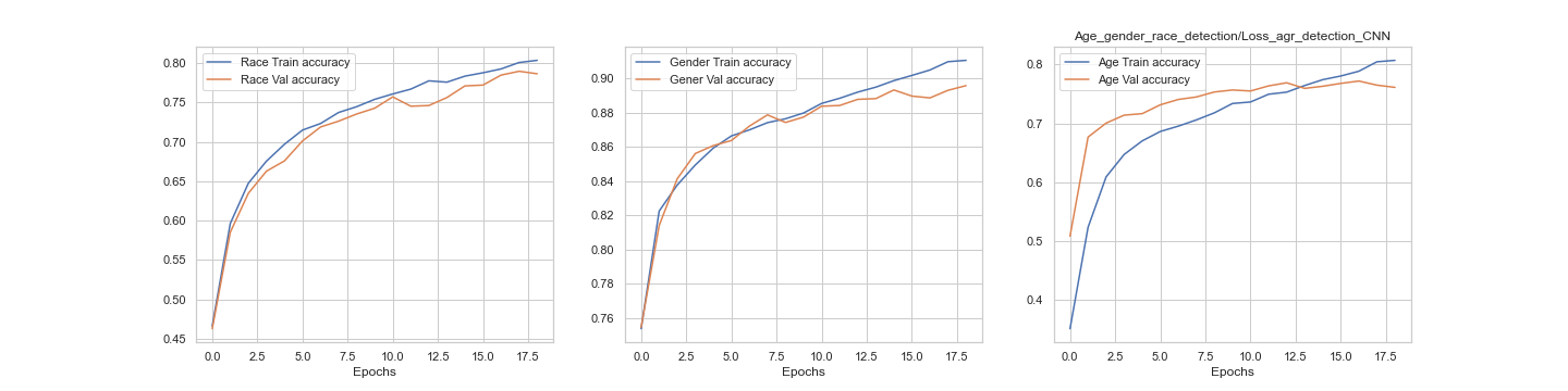 GitHub - Sapir52/Face_detection_python_version: Real time face ...