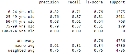 GitHub - Sapir52/Face_detection_python_version: Real time face ...