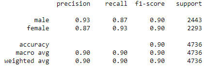 GitHub - Sapir52/Face_detection_python_version: Real time face ...