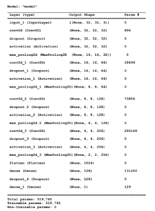 GitHub - Sapir52/Vehicle_detection_HOG: Comparison of vehicle ...