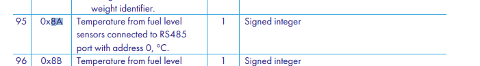 Traccar Server Not Showing Rs485 Fls Temp Sent From Galileosky · Issue