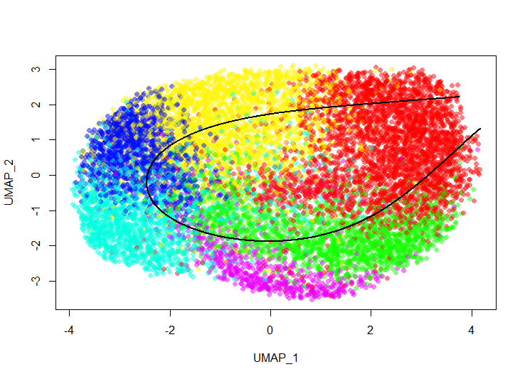 Trajectory returns to start cluster · Issue #131 · kstreet13/slingshot · GitHub