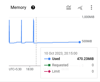 Memory usage of worker keeps on increasing · Issue #25604 · apache/superset · GitHub