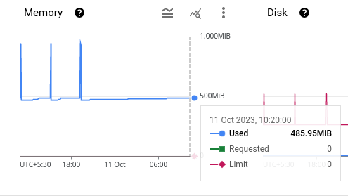 Memory usage of worker keeps on increasing · Issue #25604 · apache/superset · GitHub