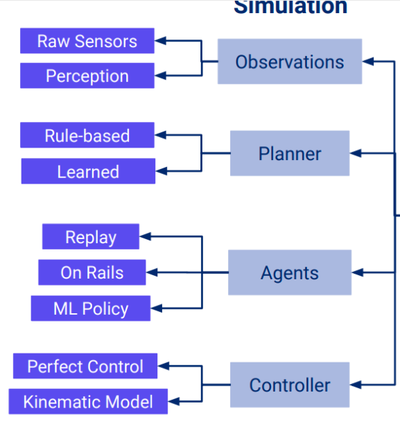 which can we change？ · Issue #147 · motional/nuplan-devkit · GitHub