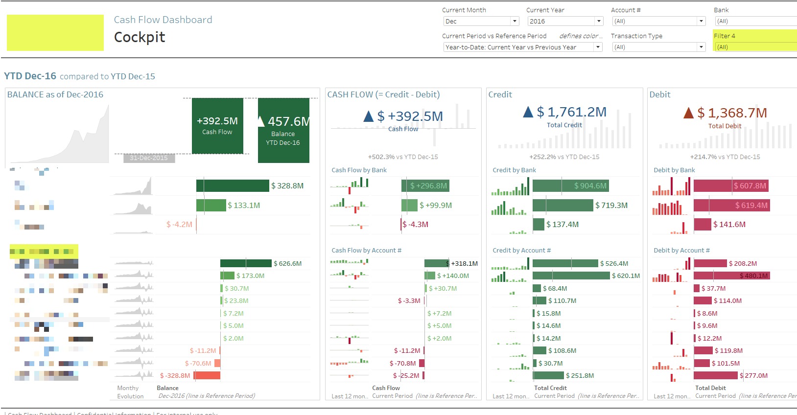 GitHub - Mradul9756/Tableau-PowerBI-examples