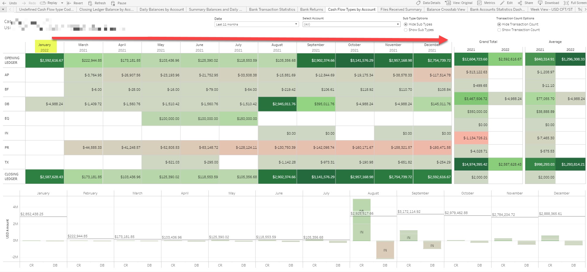 GitHub - Mradul9756/Tableau-PowerBI-examples