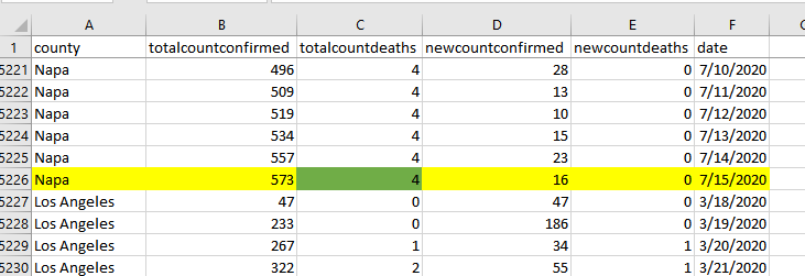 Data Issue: Erroneous death reported for California, Napa County (FIPS ...