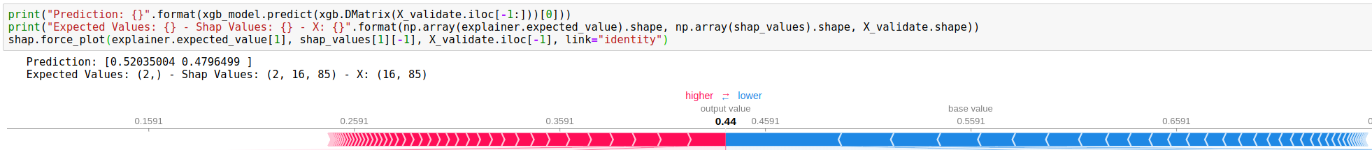 Different Value for Class Prediction and Force Plot · Issue #414 · shap/shap · GitHub