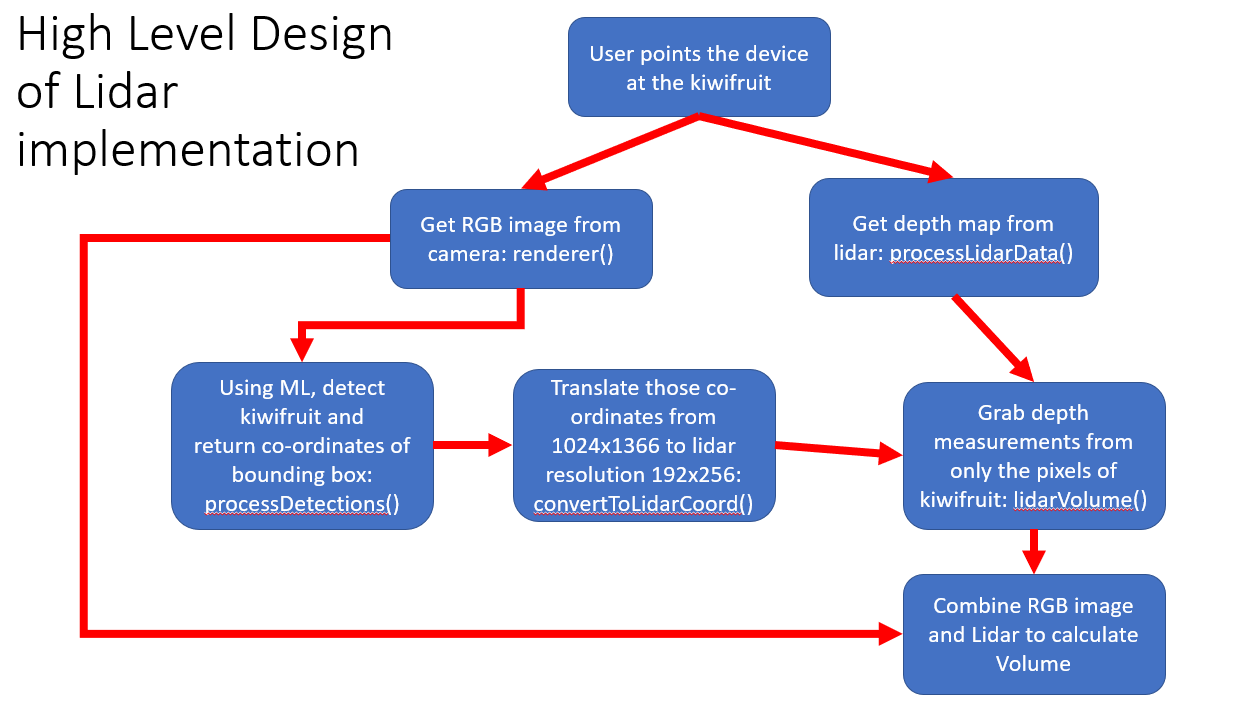 GitHub - skwe902/KiwifruitVolumeApp