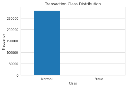 GitHub - mdfarukhossainunlv/Credit-Card-Fraud-Detection-Using-Machine ...