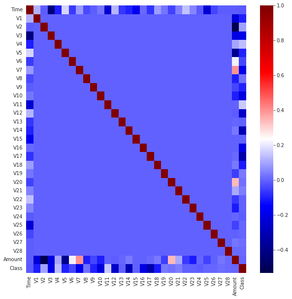 GitHub - mdfarukhossainunlv/Credit-Card-Fraud-Detection-Using-Machine ...