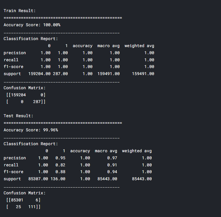 GitHub - mdfarukhossainunlv/Credit-Card-Fraud-Detection-Using-Machine ...