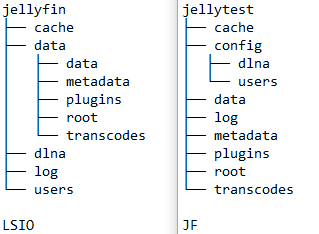 Official docker jellyfin/jellyfin vs linuxserver/jellyfin config directory · Issue #3717 ...