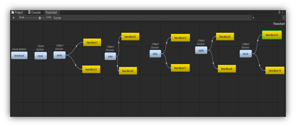 GitHub - kuku951/Emily-Adventure: It's a racing-car and adventure game ...