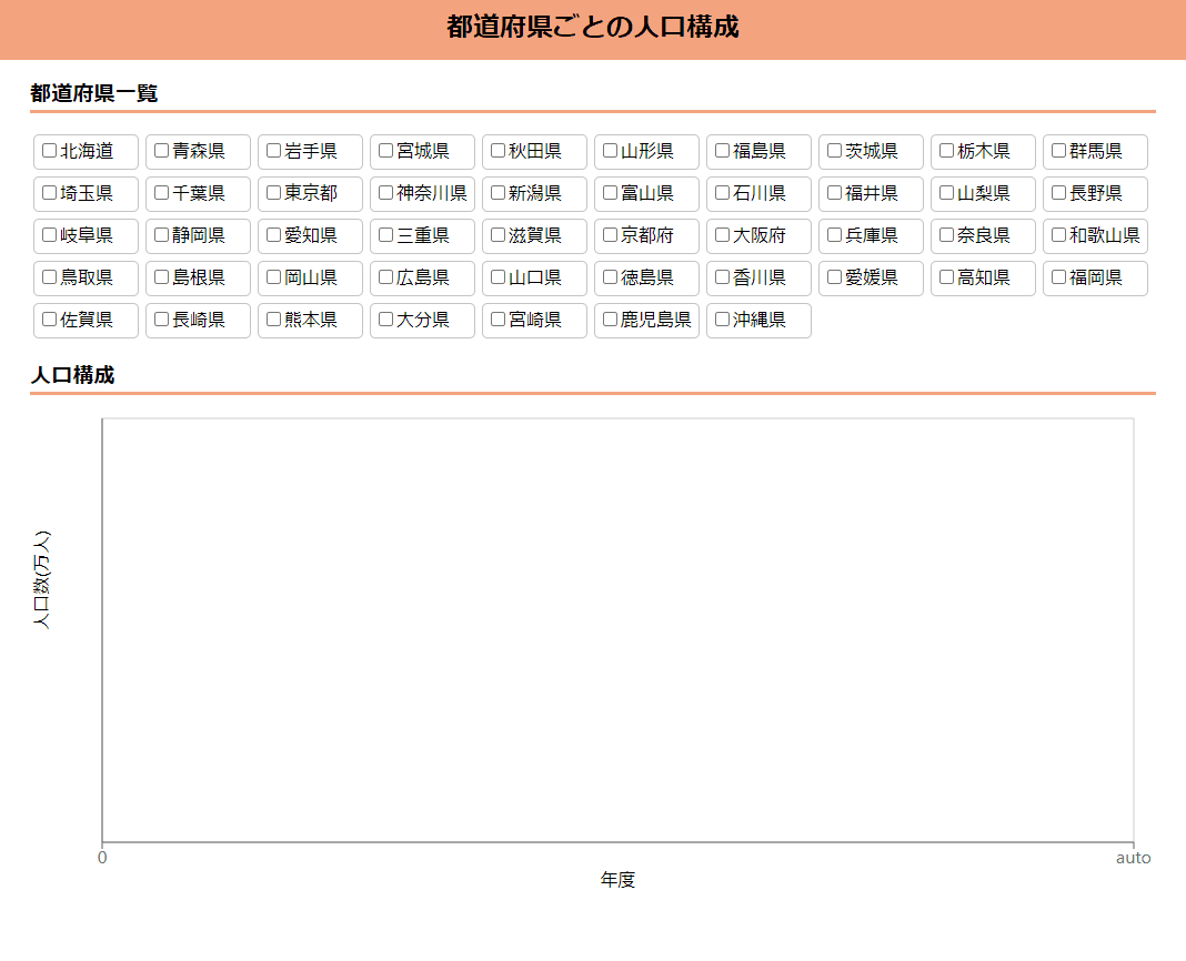 GitHub - h-yoshikai/resas-graph-app