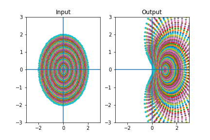GitHub - M0m-call/Maps-viz: This piece of code allows you to visualize your functions from R ro R