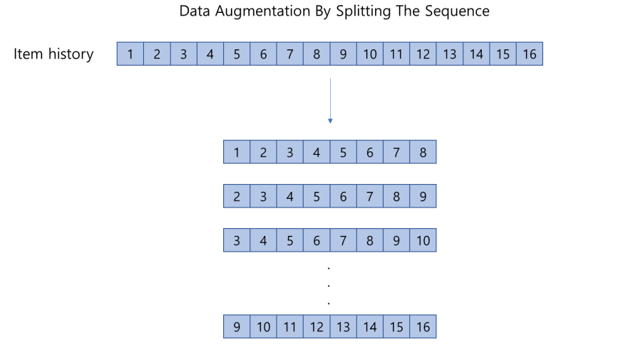 GitHub - jhwanflow/BERT4REC_Regression: Amazone Review Rating Prediction