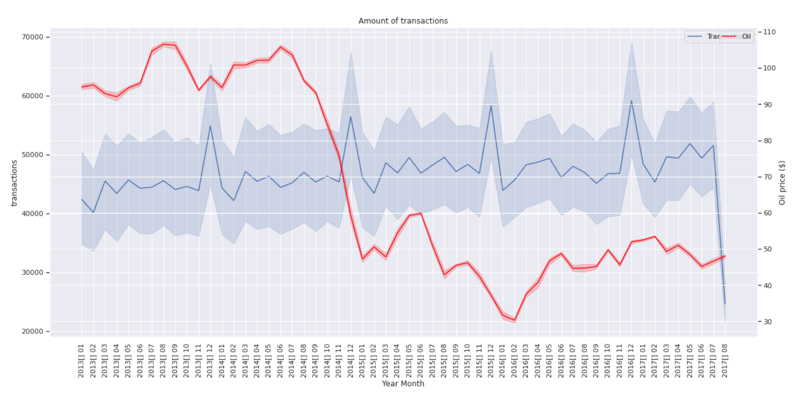 GitHub - mstangierska/sales_data_analysis: Project for a Kaggle machine learning competition ...