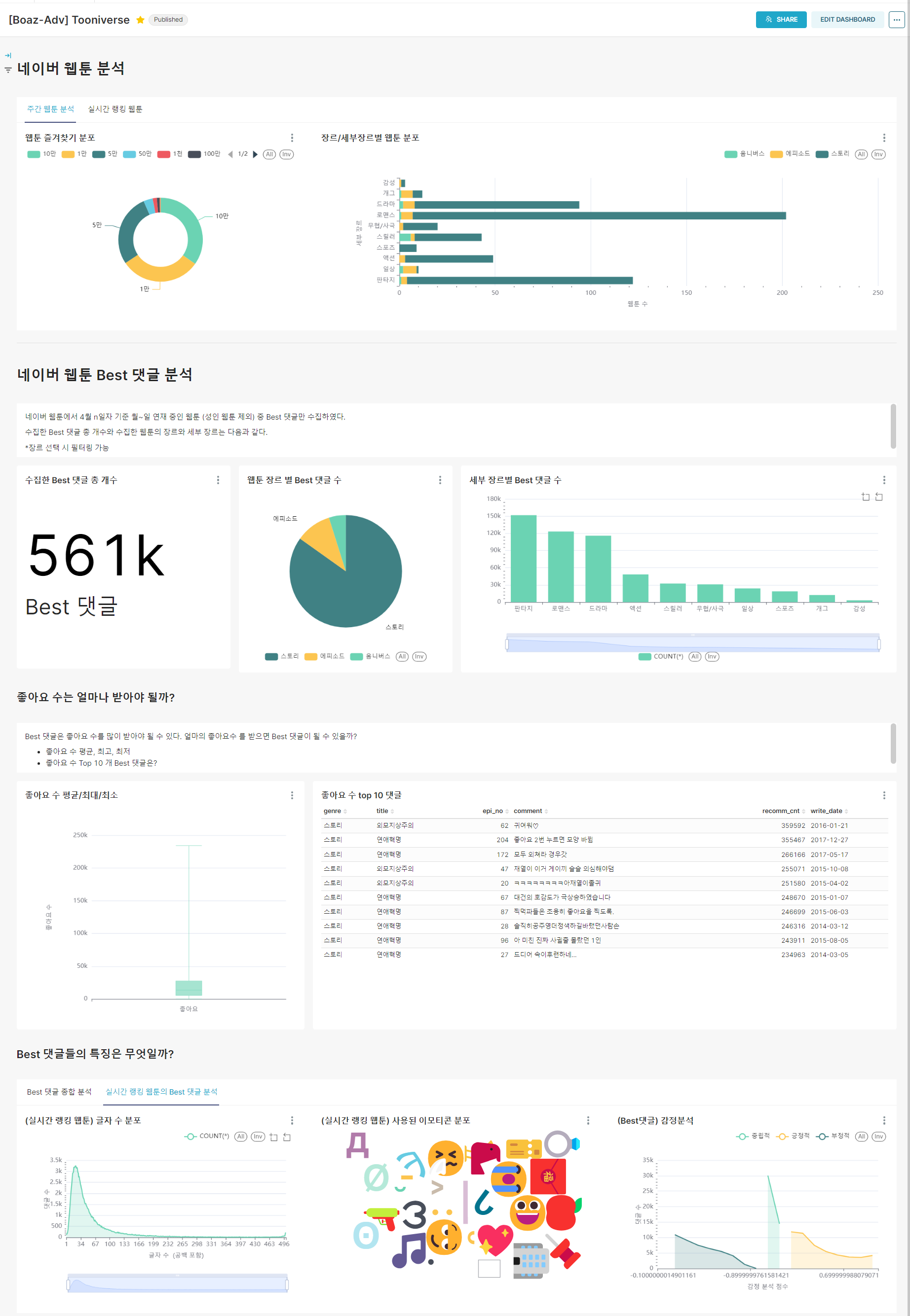 BOAZ-Tooniverse · GitHub