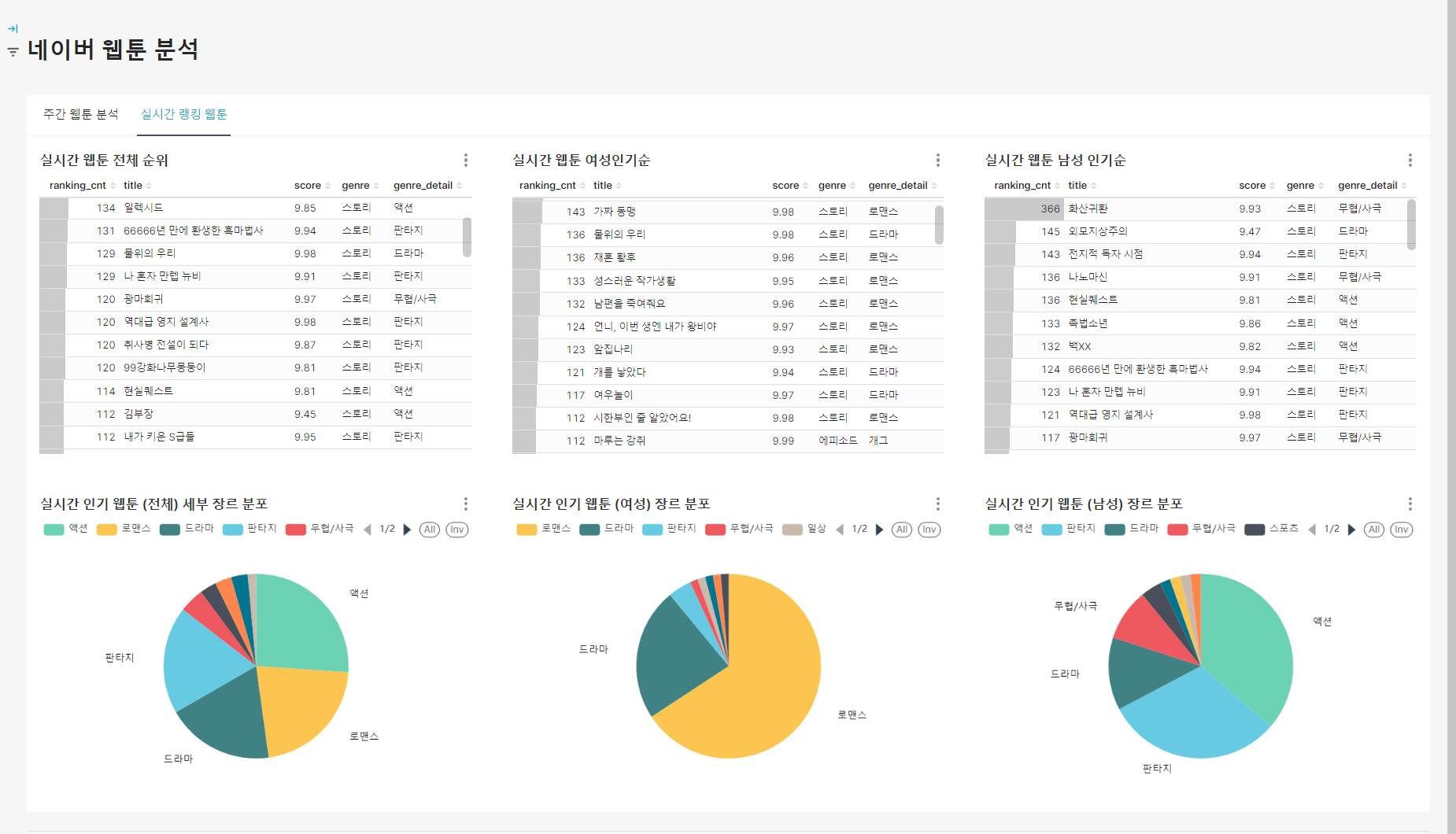BOAZ-Tooniverse · GitHub
