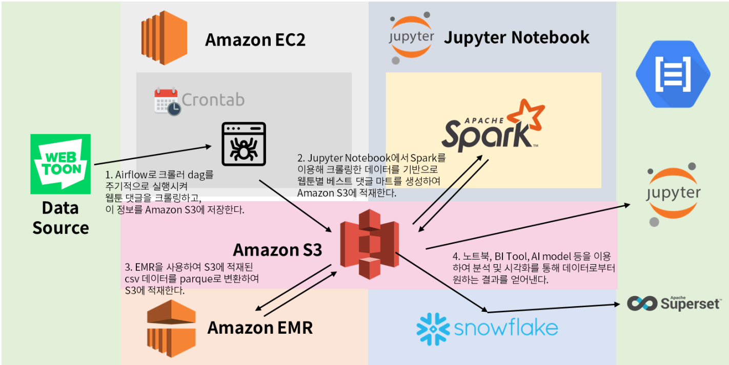 BOAZ-Tooniverse · GitHub