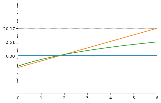 [ENH]: Support for custom/special ticks without complex workarounds ...