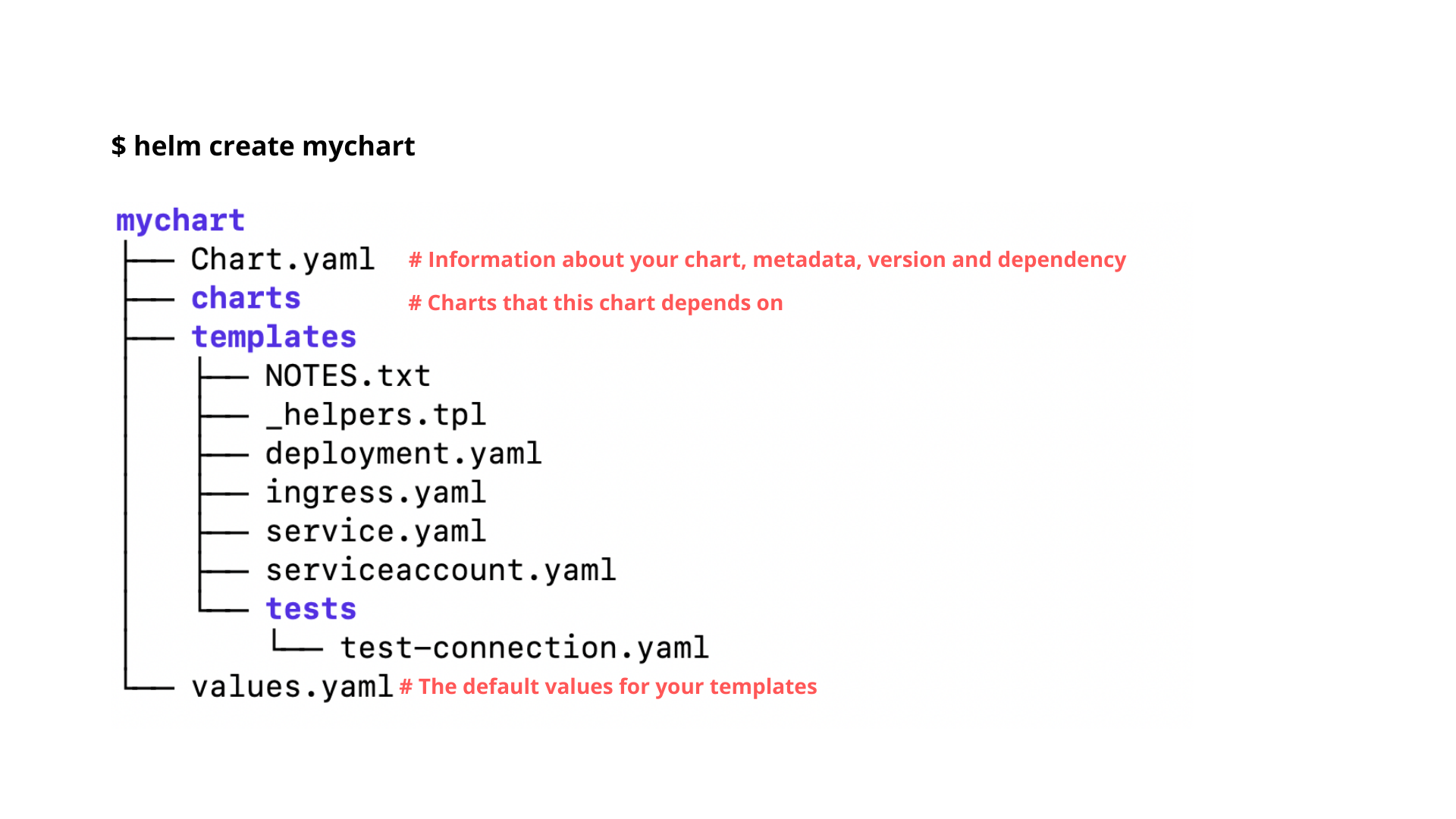GitHub - rsrohan98/Helm
