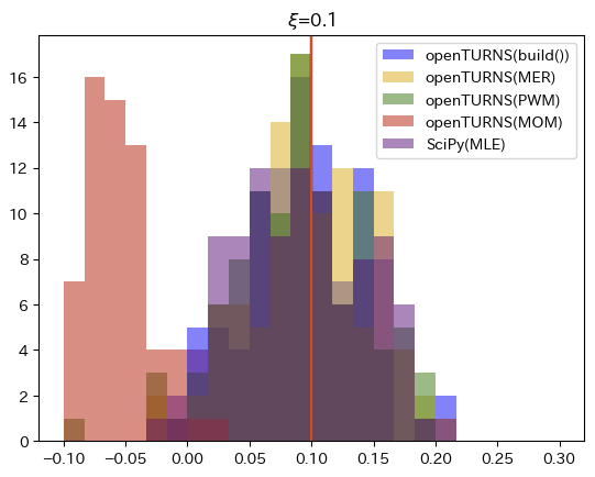 GeneralizedParetoFactory.buildMethodOfMoments estimating wrong parameter · Issue #2140 ...