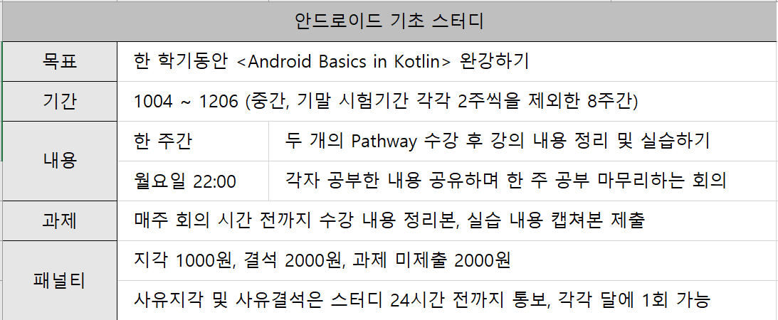 GitHub - gdscewha-3rd/Study-AndroidBasic: GDSC Ewha 안드로이드 기초 스터디 레포지토리입니다.