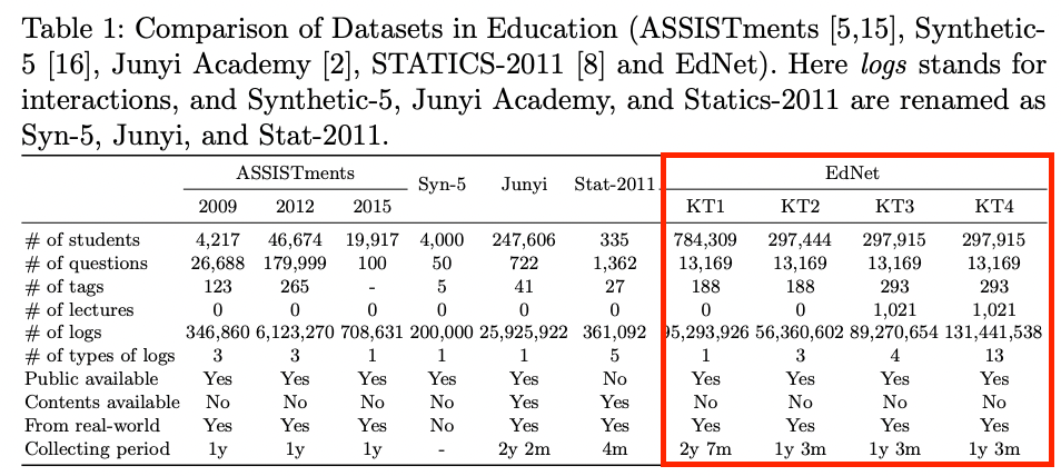 EdNet: A Large-Scale Hierarchical Dataset in Education · Issue #115 ...