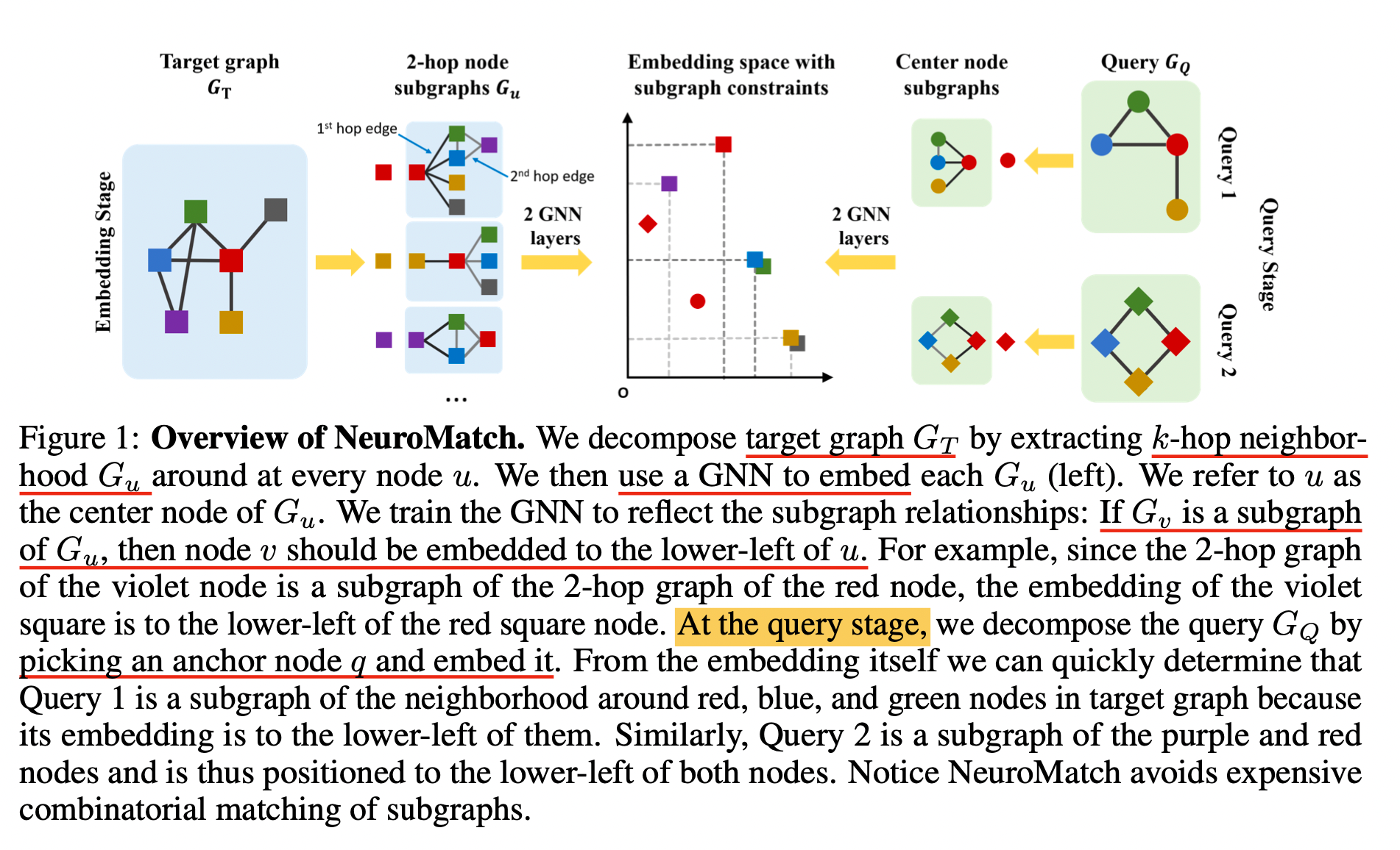 Neural Subgraph Matching · Issue #121 · One-Day-One-Paper/One-Day-One-Paper · GitHub