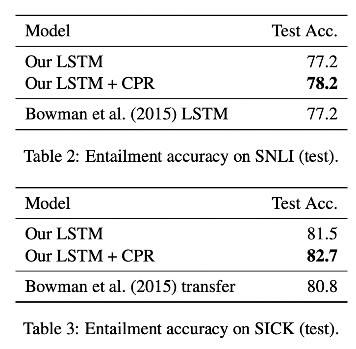 Learning to Predict Denotational Probabilities For Modeling Entailment · Issue #206 · One-Day ...