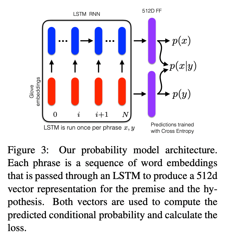 Learning to Predict Denotational Probabilities For Modeling Entailment · Issue #206 · One-Day ...