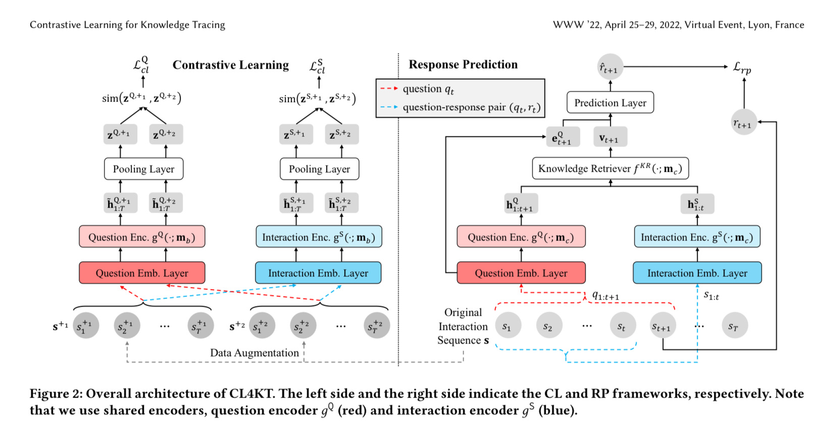 Contrastive Learning for Knowledge Tracing · Issue #235 · One-Day-One ...