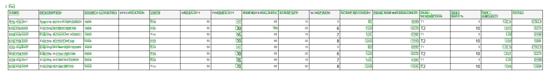 overlapping bounding boxes for fcenet after finetune · Issue #624 · open-mmlab/mmocr · GitHub