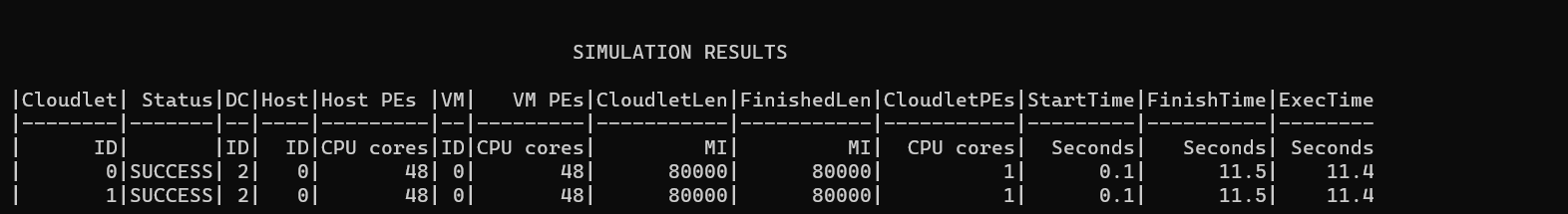 the result of simulation makes me confused · Issue #470 · cloudsimplus/cloudsimplus · GitHub