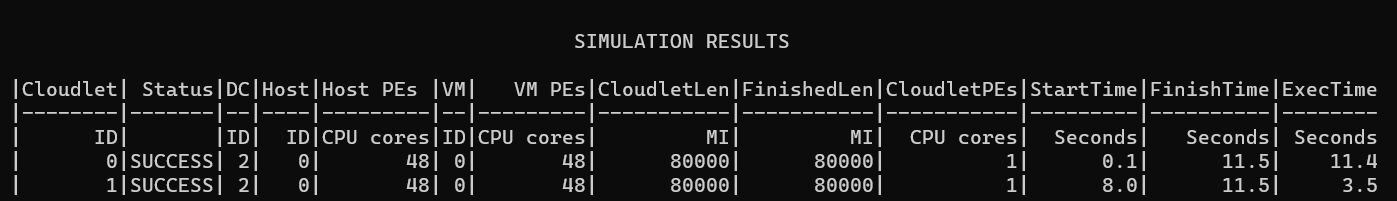 the result of simulation makes me confused · Issue #470 · cloudsimplus/cloudsimplus · GitHub