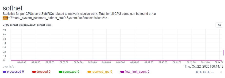 Netdata Cloud ECN href tag appears to be formatted incorrectly · Issue #10118 · netdata/netdata ...