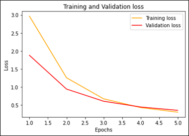 GitHub - charulcodes/birdnetmodel