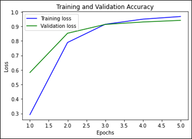 GitHub - charulcodes/birdnetmodel