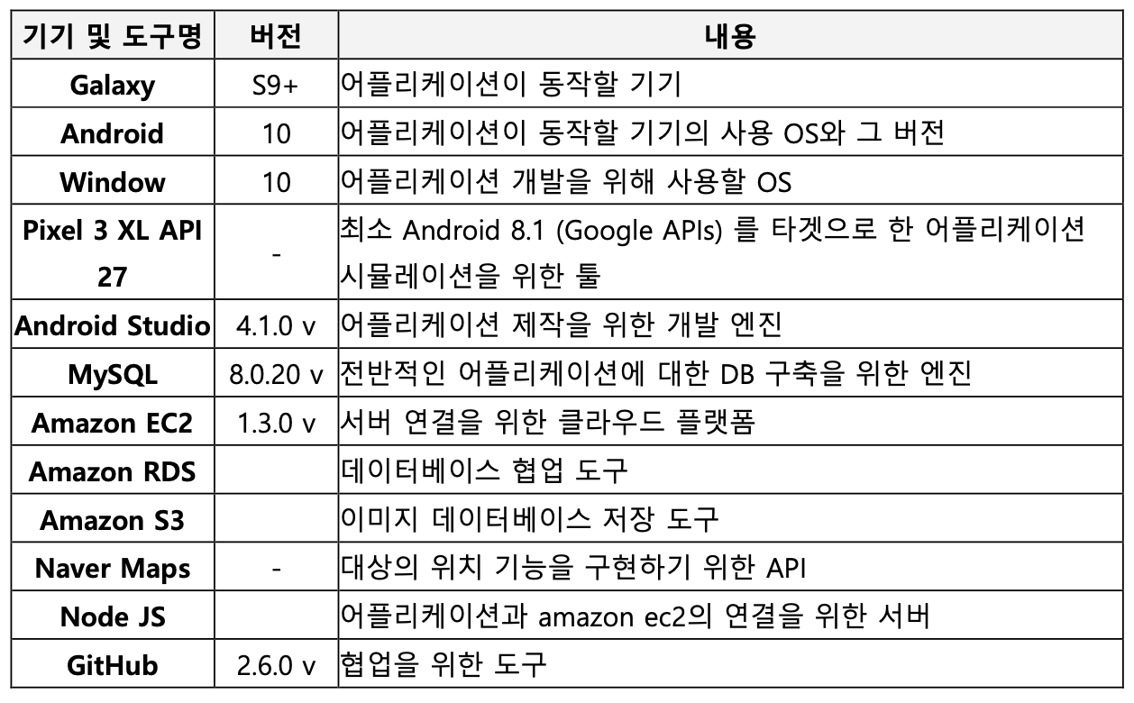 GitHub - jiwon0297/SeulDan: 단국대학교 재학생의 편의를 위한 서비스 어플리케이션 📱