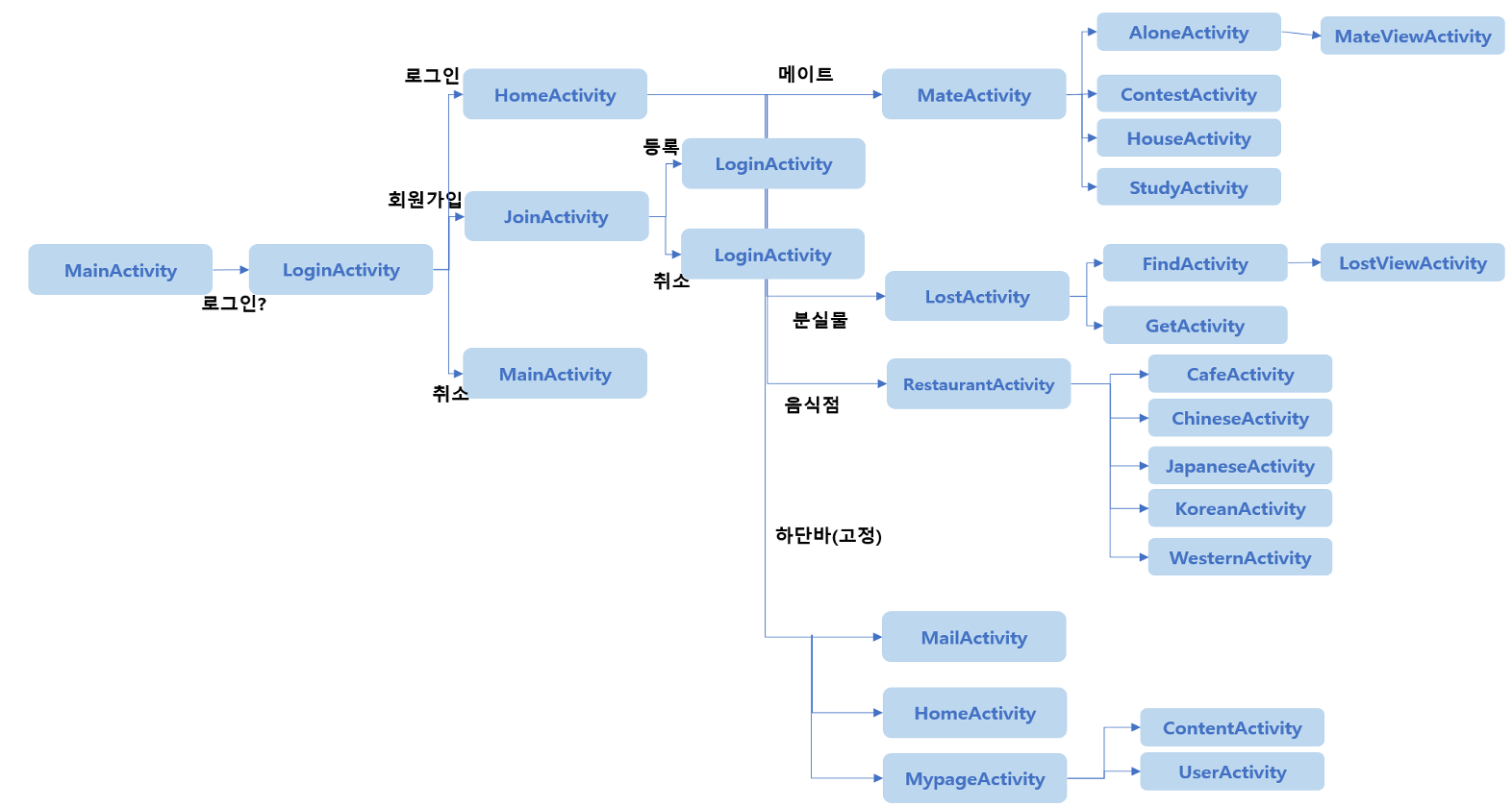 GitHub - jiwon0297/SeulDan: 단국대학교 재학생의 편의를 위한 서비스 어플리케이션 📱