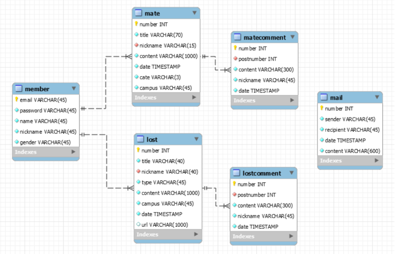 GitHub - jiwon0297/SeulDan: 단국대학교 재학생의 편의를 위한 서비스 어플리케이션 📱