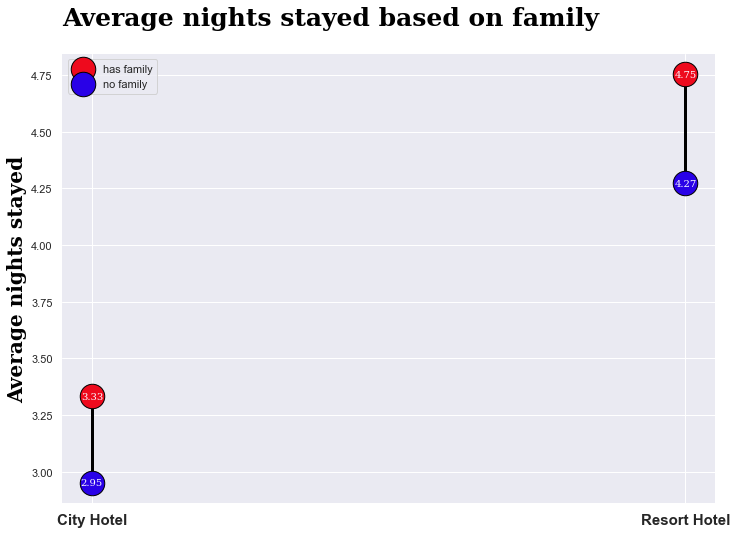 GitHub - farisk263/Hotel-Management