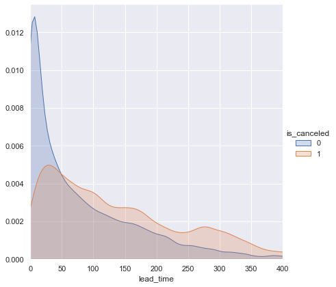 GitHub - farisk263/Hotel-Management