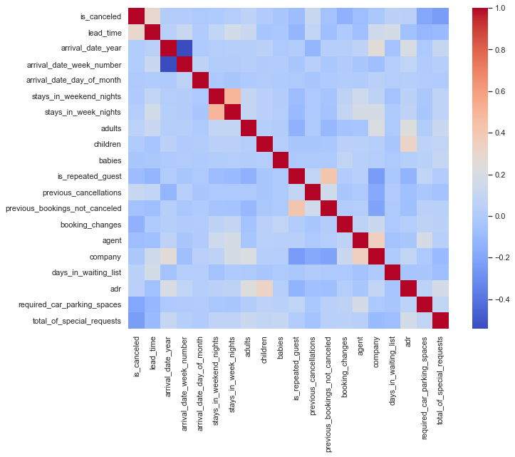 GitHub - farisk263/Hotel-Management